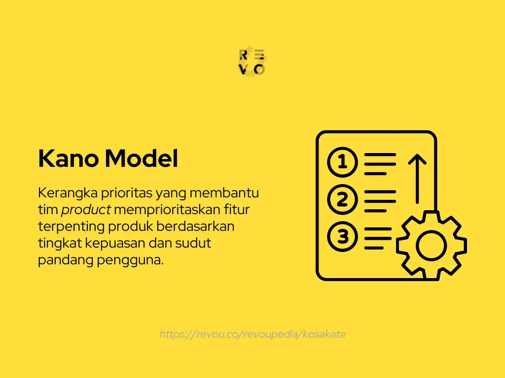 Apa itu Kano Model? Arti, Fungsi, Contoh, FAQs 2025 | RevoU